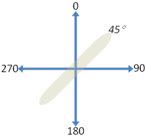 understanding your child’s glasses prescription – For Little Eyes
