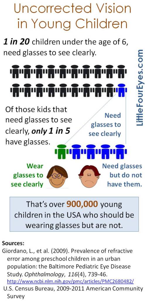 What keeps me up at night: uncorrected refractive errors in children ...