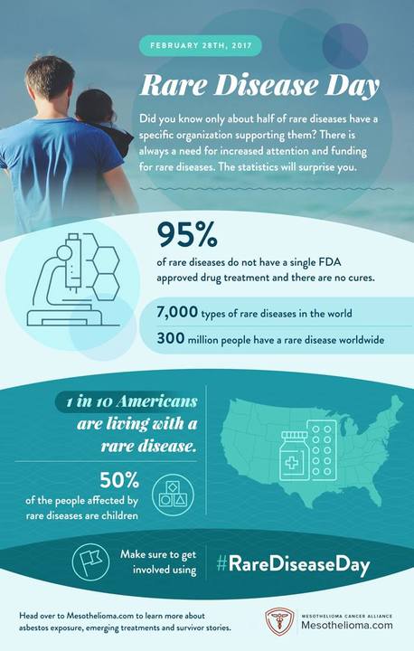 Rare Disease Day: With research possibilities are endless! – For Little ...